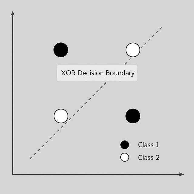 Beginners guide to building neural networks using synaptic.js
